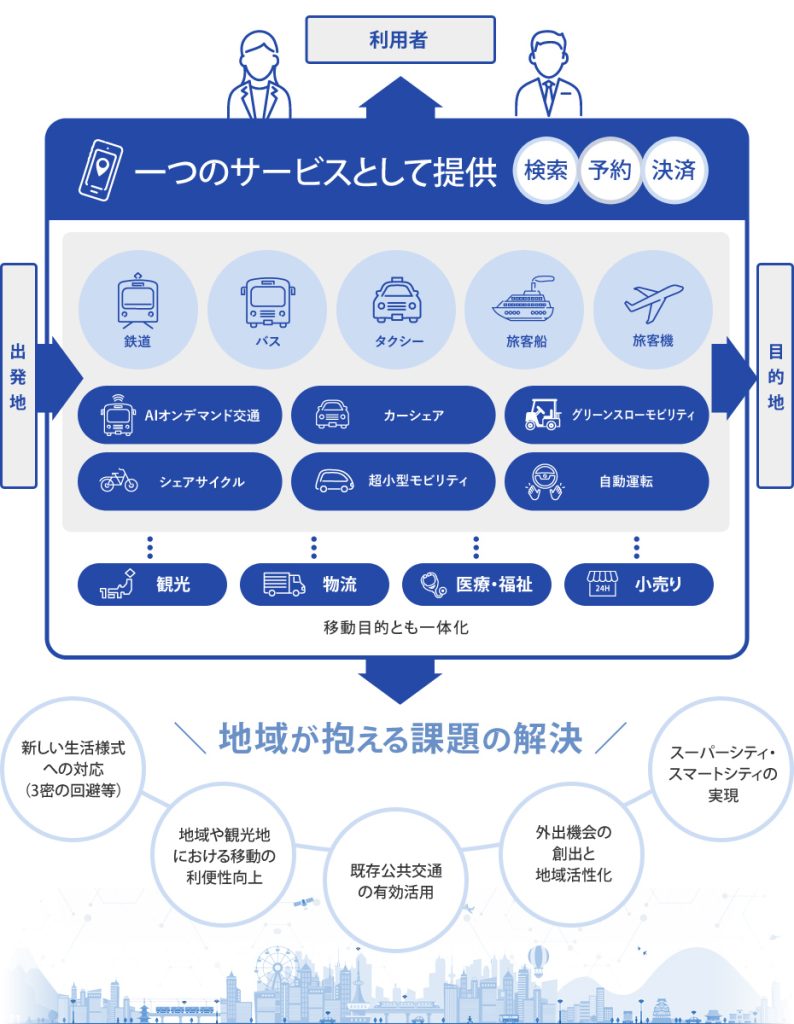 【自動車産業の新常識キーワード】『CASE』を解説 | 衆議院議員 今枝宗一郎【公式サイト】｜自由民主党 愛知14区